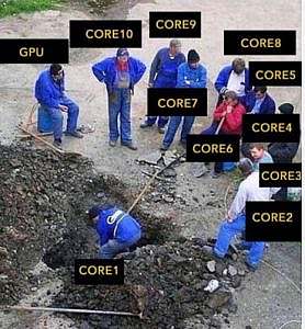 Optimal Core Count for Gaming: How Many Do You Really Need?