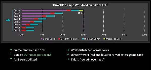 Optimal Core Count for Gaming: How Many Do You Really Need?