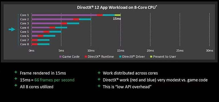 Optimal Core Count for Gaming: How Many Do You Really Need?