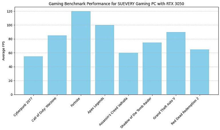 5 Best Gaming PCs Under $1000 in 2025 (Tested & Ranked)