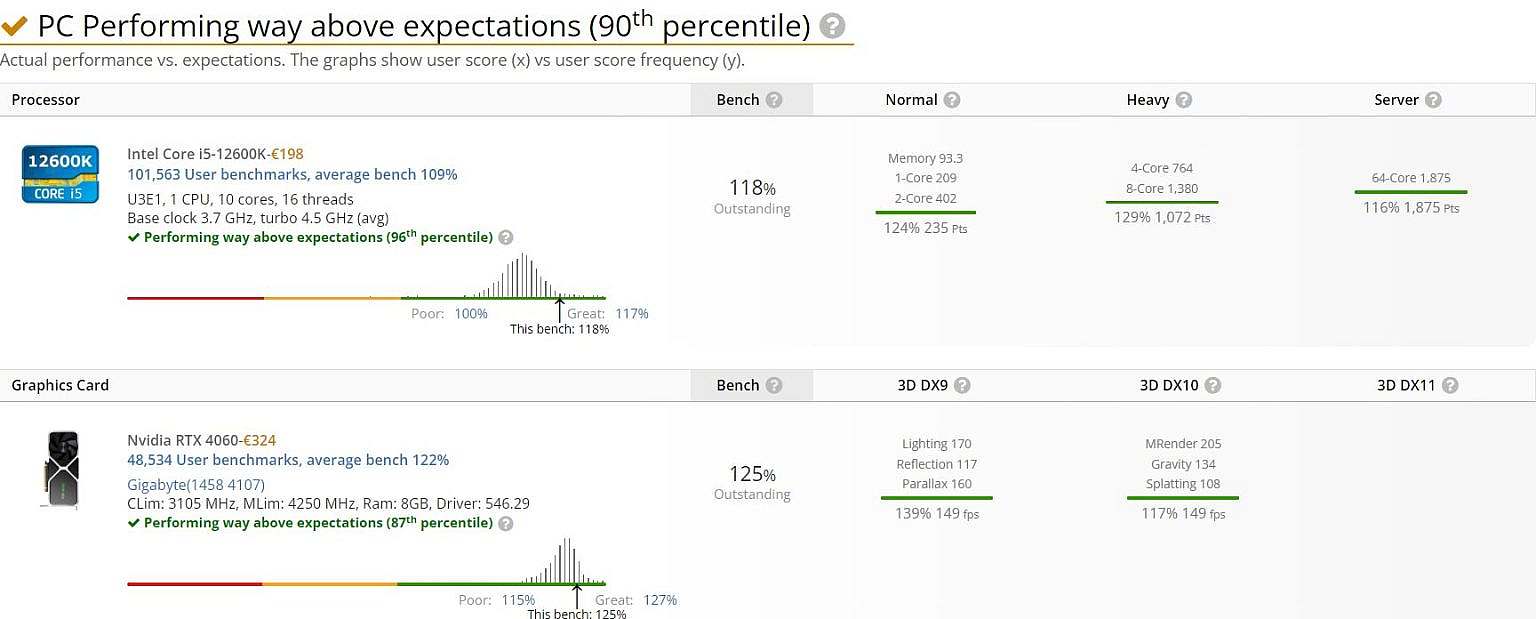 5 Best Gaming PCs Under $1000 in 2025 (Tested & Ranked)